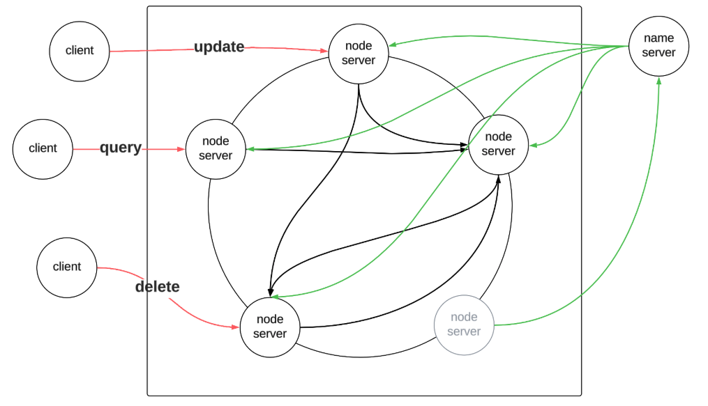 Luke Cao Personal Website