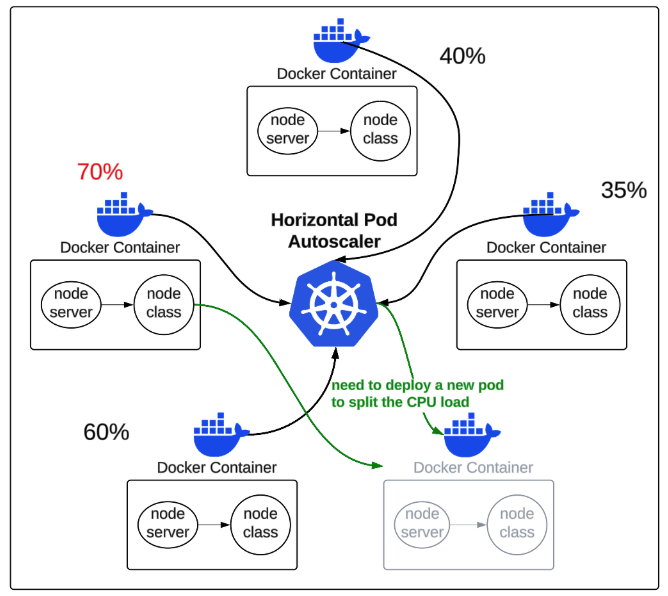 Luke Cao Personal Website